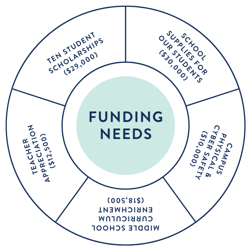 Annual Fund - South City Community School